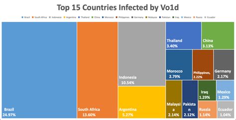 Botnet 奇安信 X 实验室