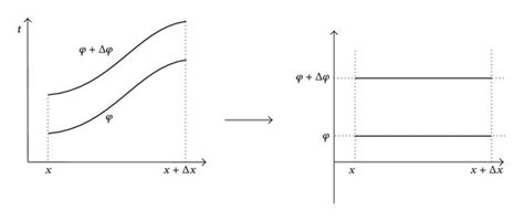 Derivation Of Mass Balance Equation In Eulerian And Lagrangian