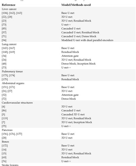 Pdf U Net And Its Variants For Medical Image Segmentation A Review