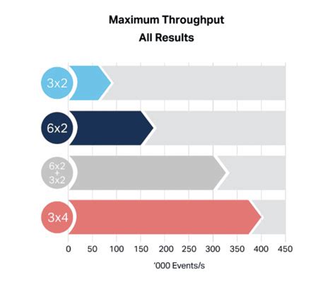 How To Create A Scalable Iot Application Using Apache Kafka Reader Forum
