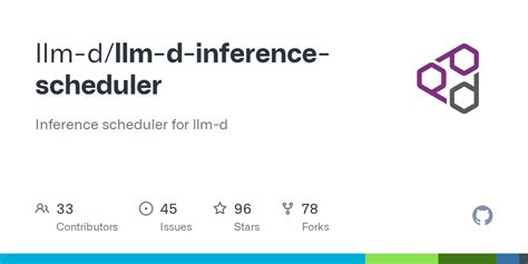 Github · Where Software Is Built Github · Where Software Is Built