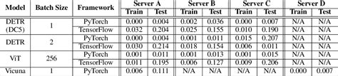 table 2 from quality at the tail of machine learning inference semantic scholar