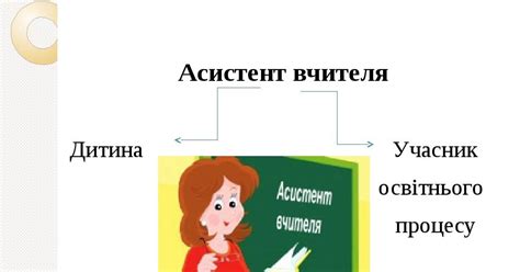 Щоденник спостережень для асистента вчителя 1клас Інші методичні матеріали Діловодство