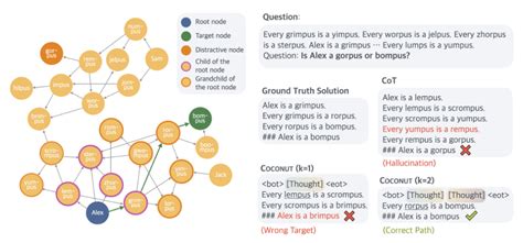Are LLMs Capable Of Non Verbal Reasoning Ars Technica