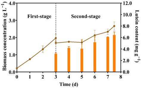 Molecules Topical Collection Microalgae And Their Bioactive