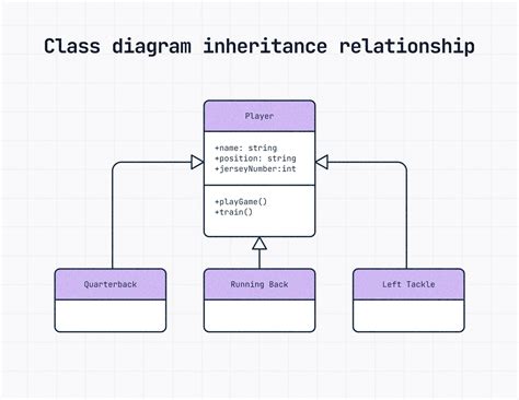 What Is A Uml Diagram Types Examples And How To Create One