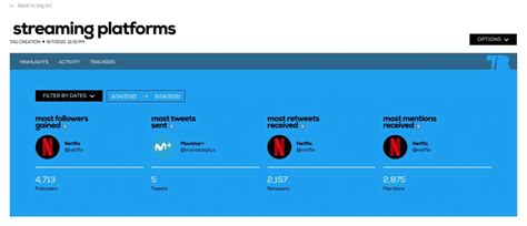 Twitter Follower Tracker Analyze And Compare Twitter Accounts