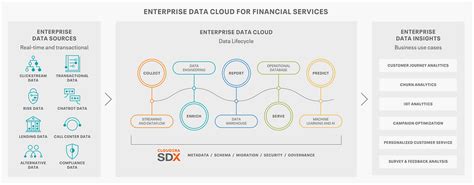 Unified Data Analytics Platform Easy Definition And Examples