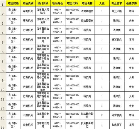 江西省啟動4148名公務員招錄工作信豐共招錄58人虛位以待 每日頭條