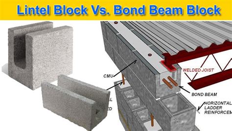 Lintel Block Vs Bond Beam Block What Is Bond Beam Block What Is