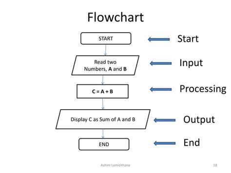 Unit 1 Problem Solving With Computer Pptx