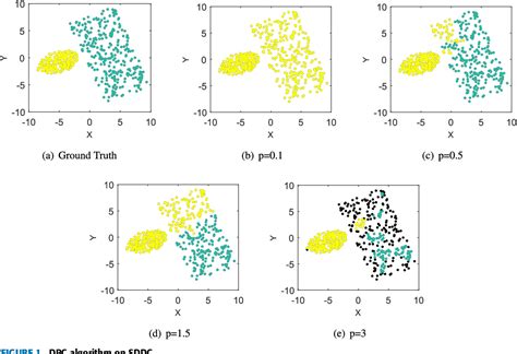 figure 1 from boundary detection based density peaks clustering
