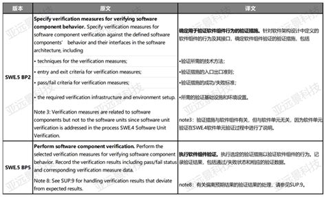 Aspice V3 991差异解读—sys 4 Swe 5（aspice V4 0草稿版差异预览） 知乎