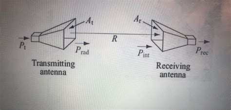 Solved In A Wireless Communication Link Two Rectangular