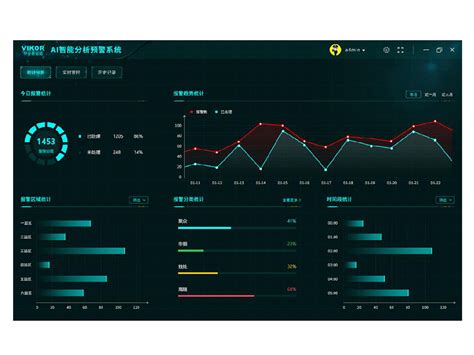 AI智能分析预警系统软件