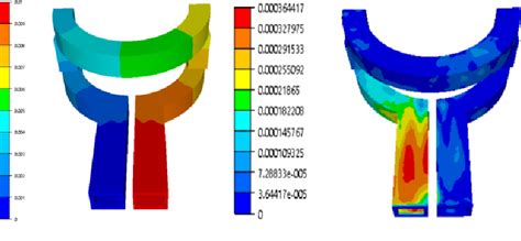 Figure 3 From Physics Informed Graph Convolutional Networks Towards A