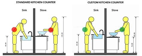 What Is Standard Countertop Height Understanding Kitchen Measurements