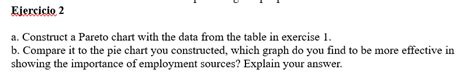 Solved A Construct A Pareto Chart With The Data From The Chegg Com