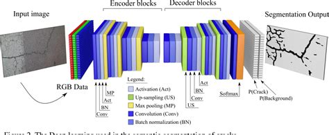 Table 1 From A Convolutional Cost Sensitive Crack Localization