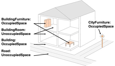 Occupied And Unoccupied Spaces Download Scientific Diagram