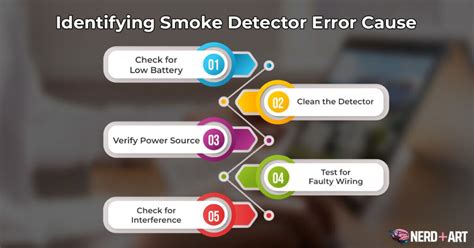 How To Stop Smoke Detector From Chirping Without Battery Nerd Plus Art