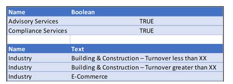 dax measure ideal entity dax calculations enterprise dna forum