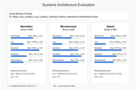 Technology Data Matthew Kolakowski