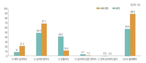 기후위기 대응에 환경교육이 필요한 이유 [선진국 정책 톺아보기] 네이버 블로그