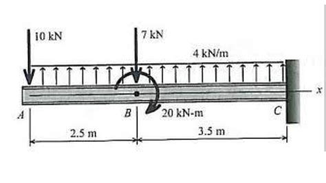 A For The Given Beams Draw Free Body Diagrams And