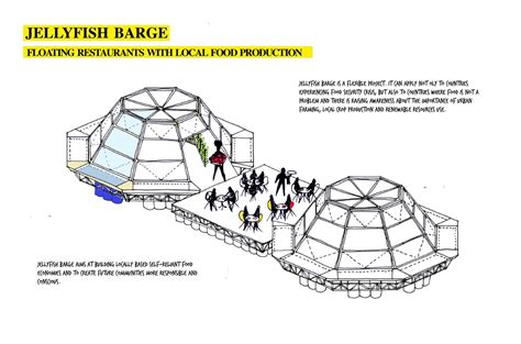 Floating Architecture For Sustainability