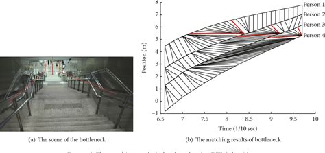 Figure 2 From A Dynamic Time Warping Algorithm Based Analysis Of Pedestrian Shockwaves At