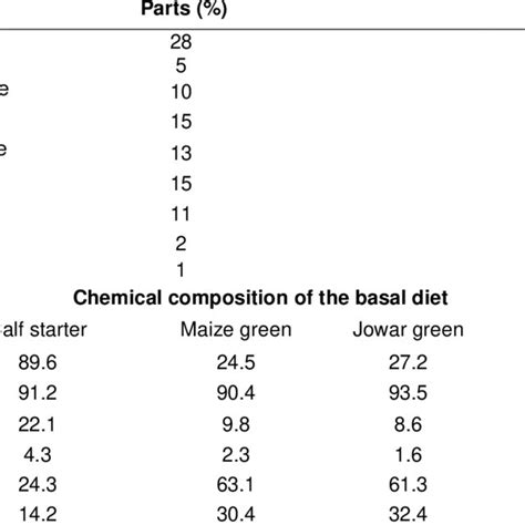 Faecal Scoring Chart By Nestle Purina Faecal Score System Modified Download Scientific Diagram
