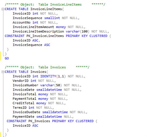 Write A Sql Query For This Question For The Invoices