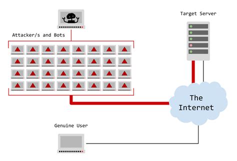 L1 Gcse Cyber Security Threats Mrahmedcomputing