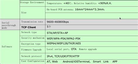 Buy WiFi Serial Transceiver Module ESP8266 ESP 012 In India Fab To Lab