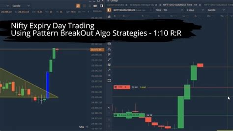 Nifty Trading Live Algo Trading India Nifty Algotradinglivetrading Trending Youtube