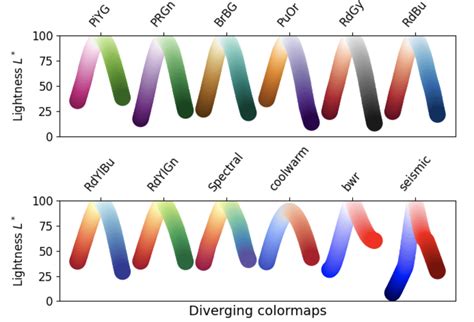Annotations Colorbars And Advanced Layouts — Pythia Foundations