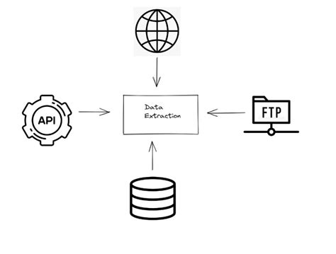 Data Engineering In Real Estate Real Estate Market Research And Data