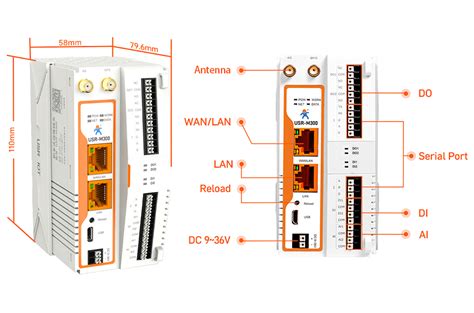 Edge Computing IoT Gateway Open Source Gateway IoT Controller
