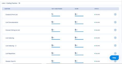 Sumith Gasiganti On Linkedin Day21 30daysofcodechallenge Nxtwave Pythonprogramming Ccbp