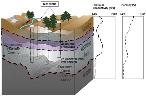 The Ibadan Hydrogeophysics Research Site Ihrs—an Observatory For