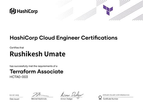 Rushikesh Umate On Linkedin This Has Been A Really Productive Weekend