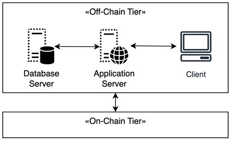 Applied Sciences Free Full Text Architectural Patterns For