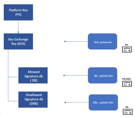 Updating Microsoft Secure Boot Keys Windows It Pro Blog