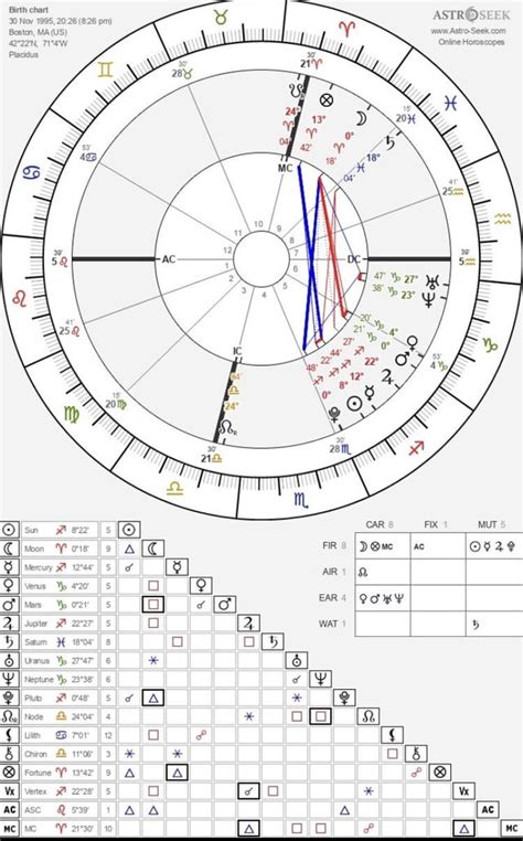 I Could Really Use A General Interpretation Of My Chart R