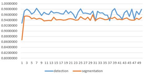 50 Epochs Usually Way Too Much · Issue 23 · Mediabrain Sjturegad · Github