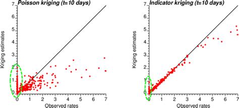 Figure 9 From Comparison Of Soft Indicator And Poisson Kriging For The Noise Filtering And