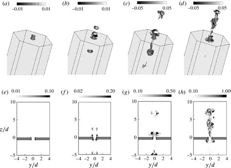 Vorticity Fields Due To Different Intensity Sound At Fixed 3 Khz