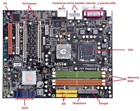 Placa Base En Un Pc Qué Es Características Y Cuál Es Su Utilidad Tqdtxt