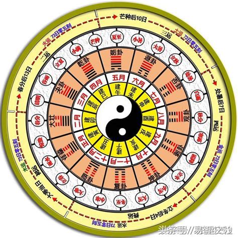 易經參詳釋義篇第十二否 每日頭條
